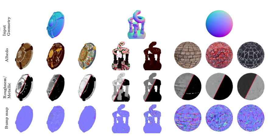 Collaborative Control for Geometry-Conditioned PBR Image Generation | Mark Boss